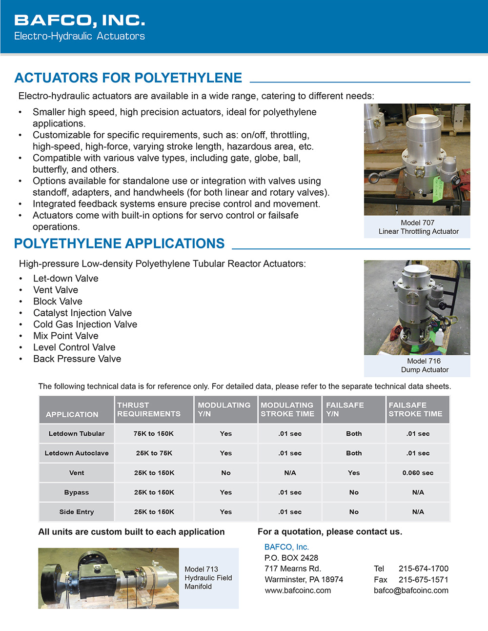 For Polyethylene Applications
